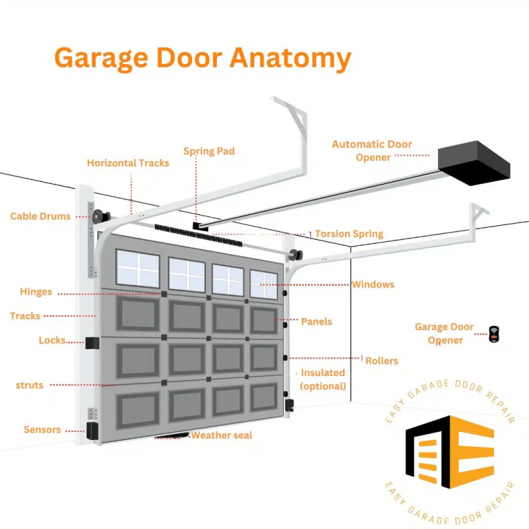 Fast & Professional Garage Door Panel Replacement Services
